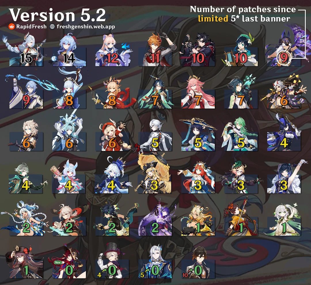 5.2 5 Star Waiting List Shenhe is officially the most awaited character Genshin Impact | HoYoLAB