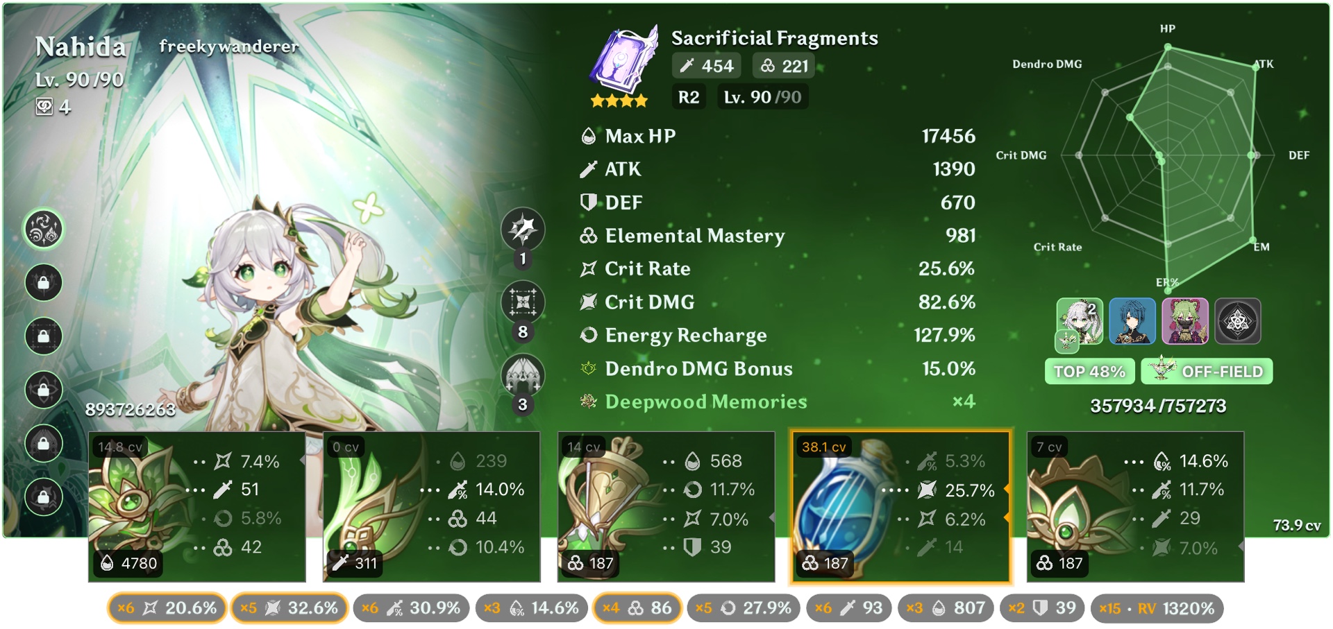 Nahida update!!! Genshin Impact | HoYoLAB