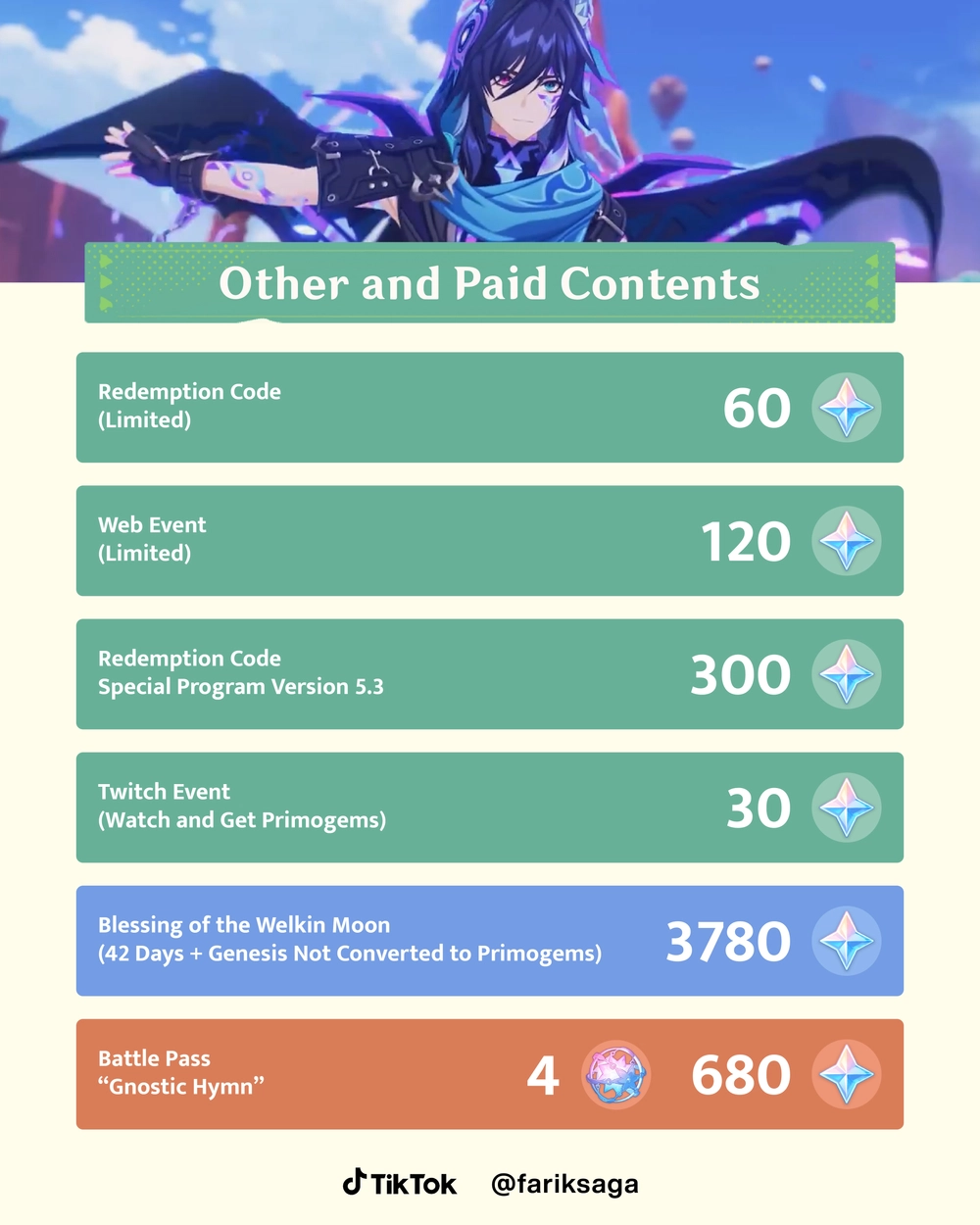 Version 5.2 Primogems Count & Estimation Genshin Impact | HoYoLAB