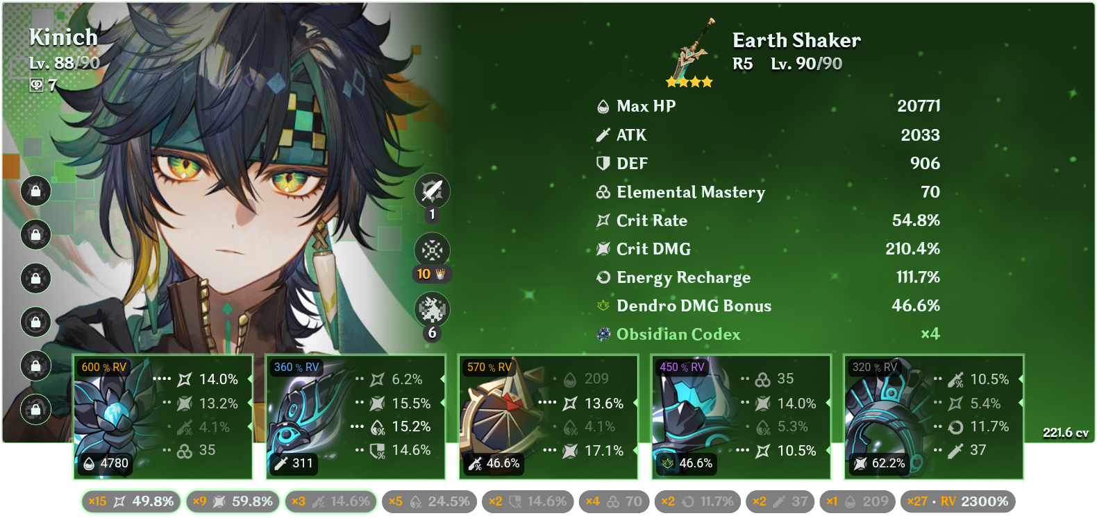 How is my Kinich build? Genshin Impact | HoYoLAB