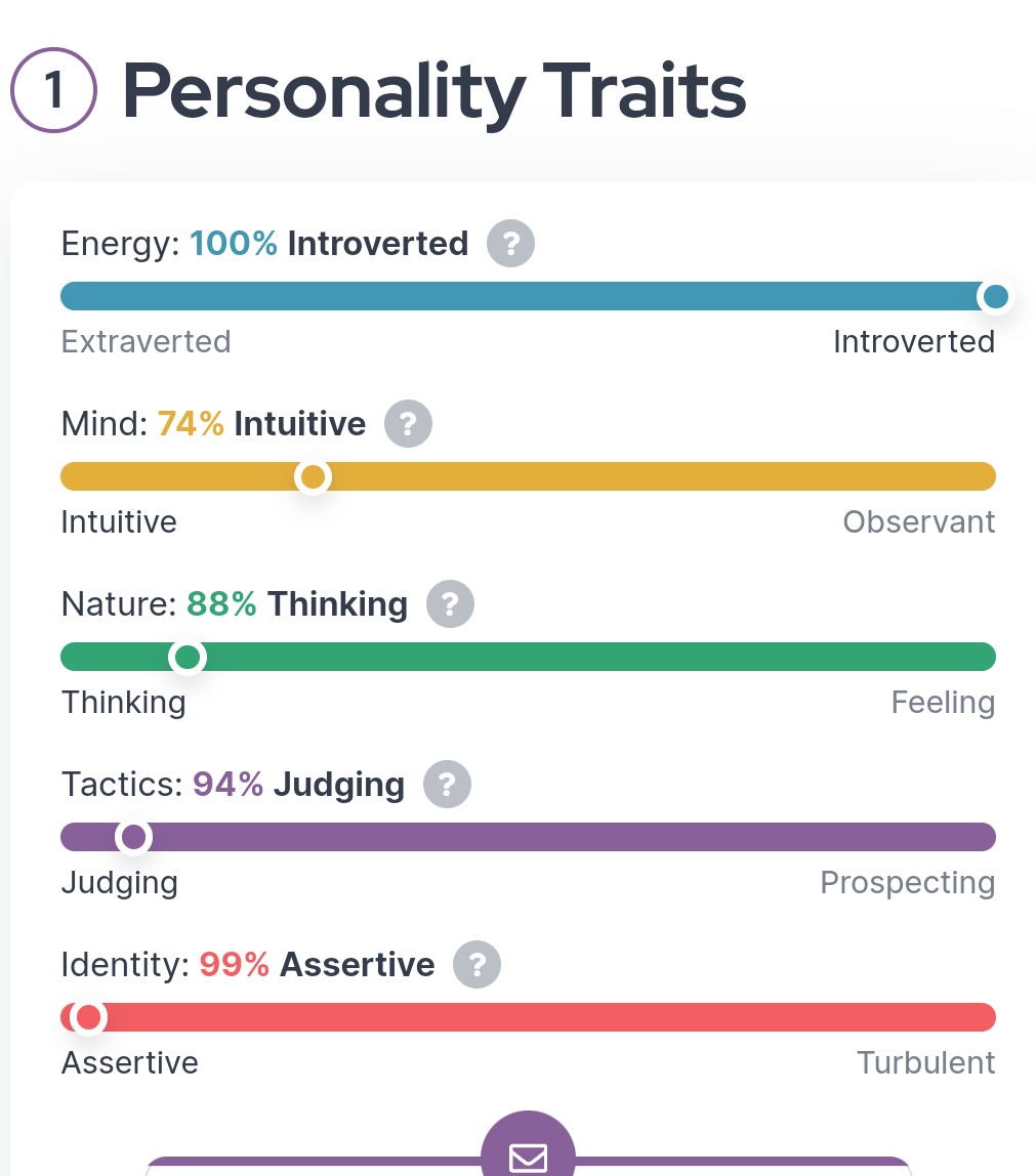When I say I'm an extreme introvert, this is what I mean... | HoYoLAB