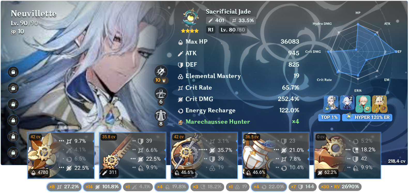 Updated Neuvillette Build!! (Again..) Genshin Impact | HoYoLAB