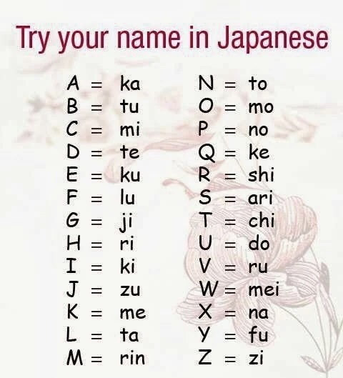 What’s your Japanese name? 👀 😊 | HoYoLAB