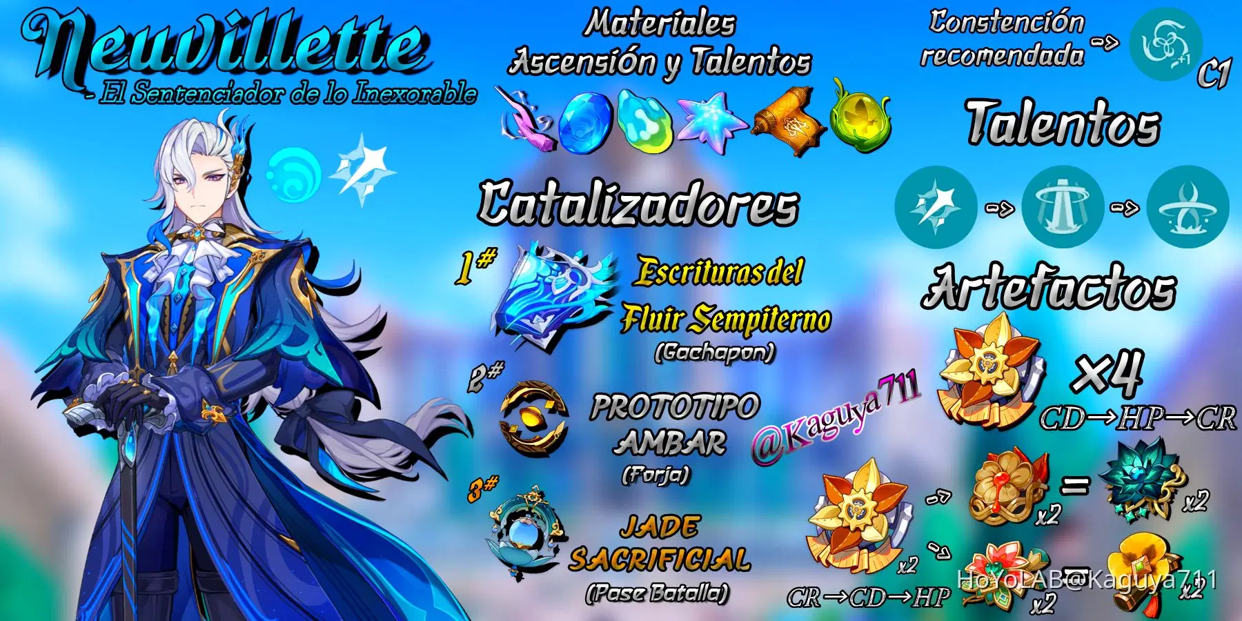 builds neuvillette Genshin Impact | HoYoLAB