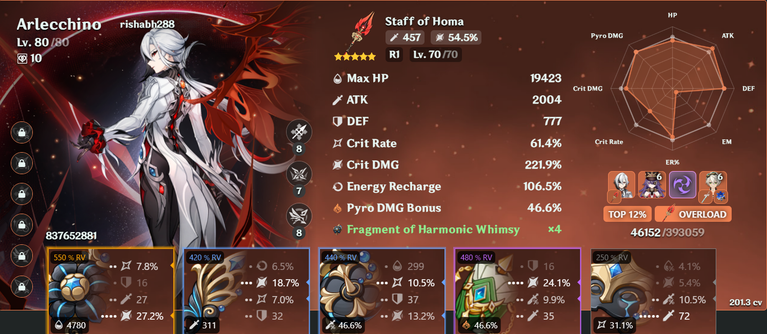 Update on my arlecchino build :O(Trying to get her to top 1%) Genshin ...