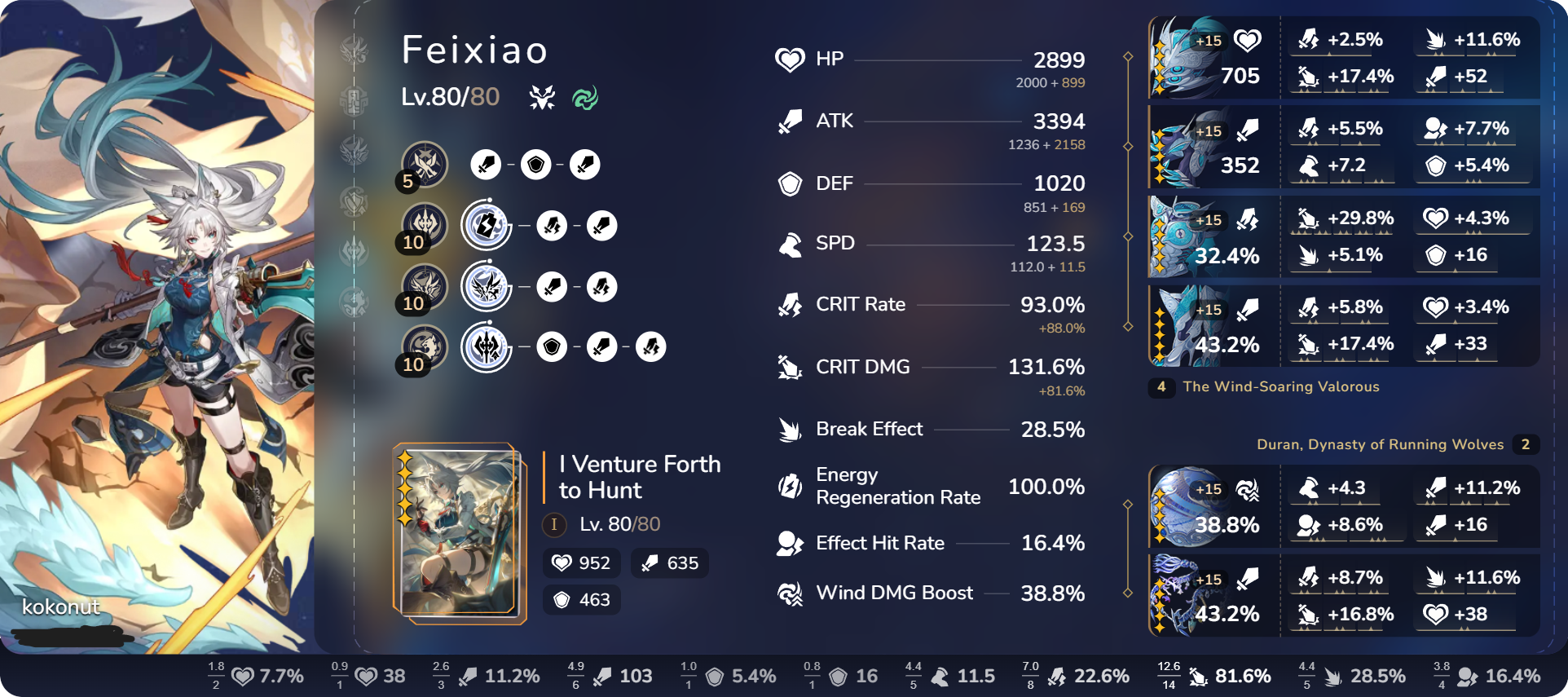 rate my feixiao build Honkai: Star Rail | HoYoLAB