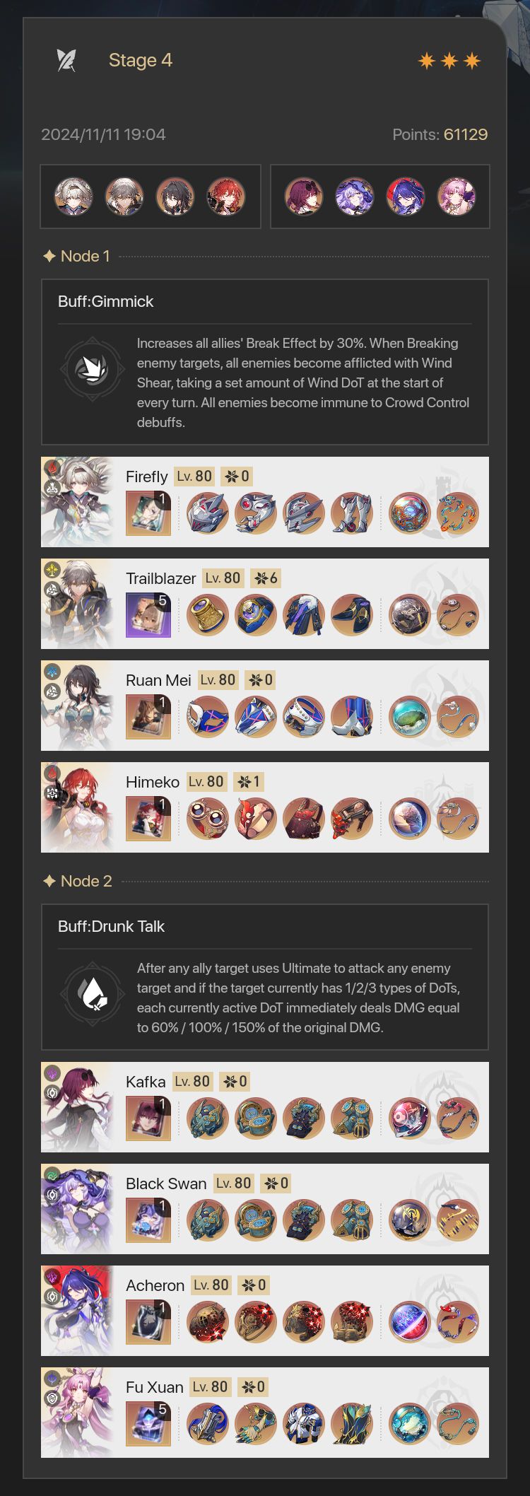 Break team ft Himeko & NIHILITY QUEEN ft Fuxuan Honkai: Star Rail | HoYoLAB