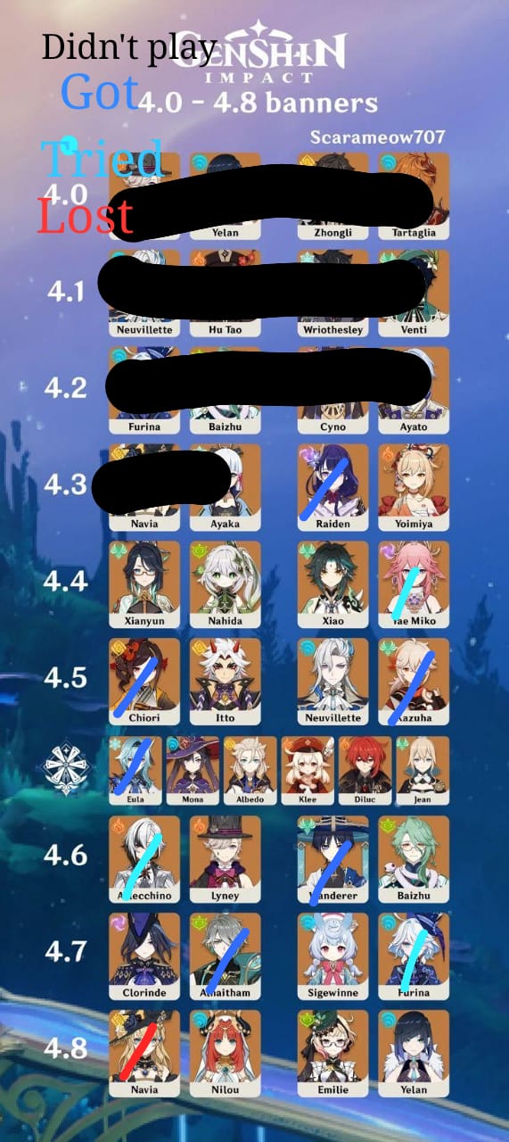 How my pulls went 😁😵‍💫 Genshin Impact | HoYoLAB