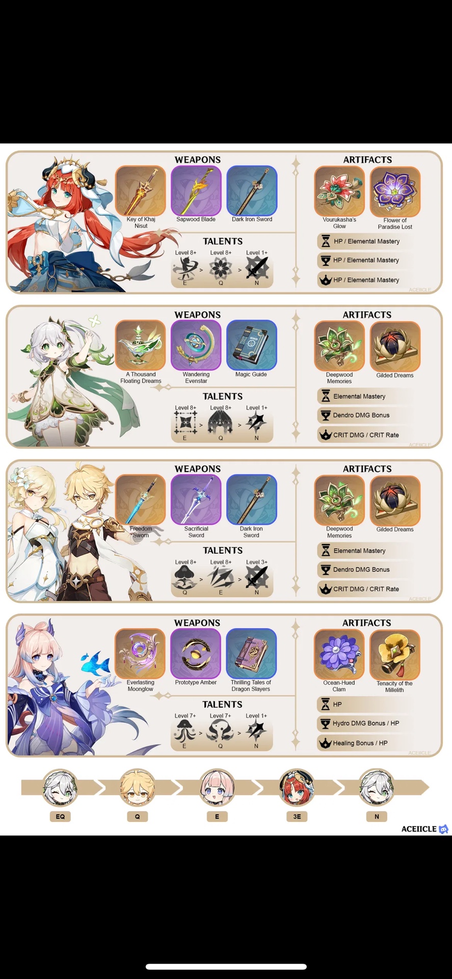 Weapons and artifacts Genshin Impact | HoYoLAB