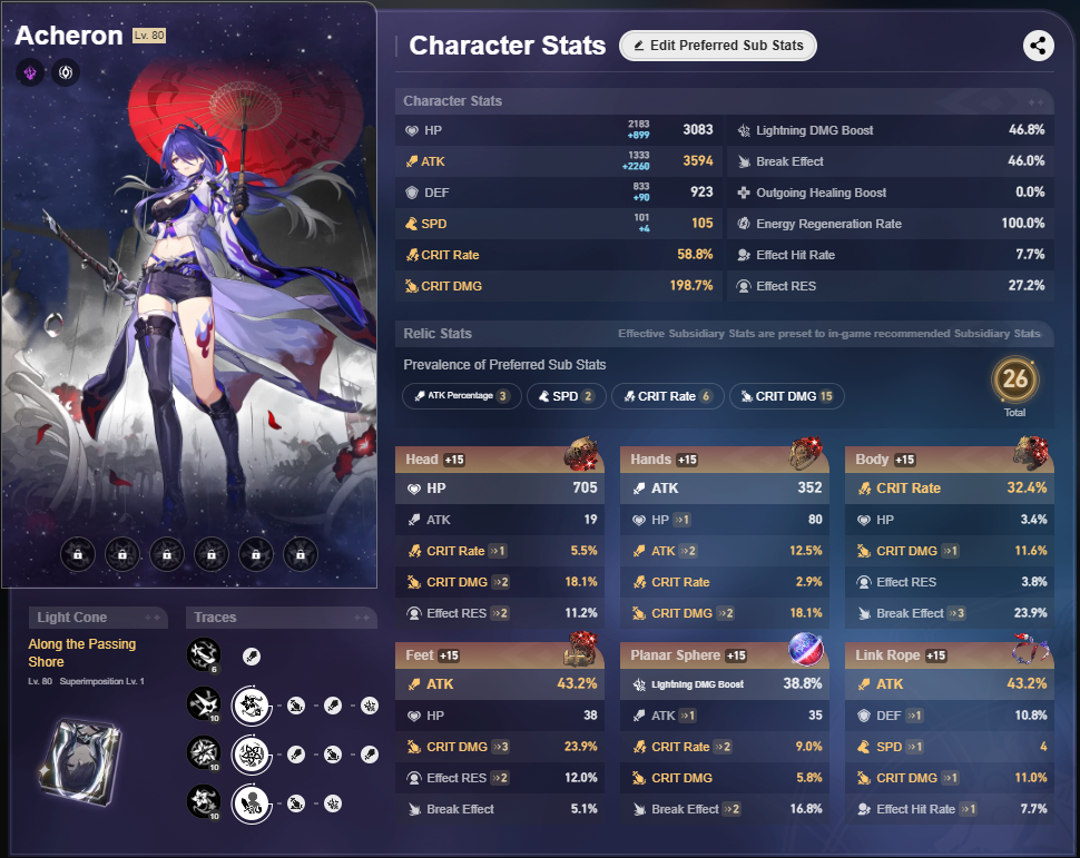 Should you pull for Acheron? Honkai: Star Rail | HoYoLAB