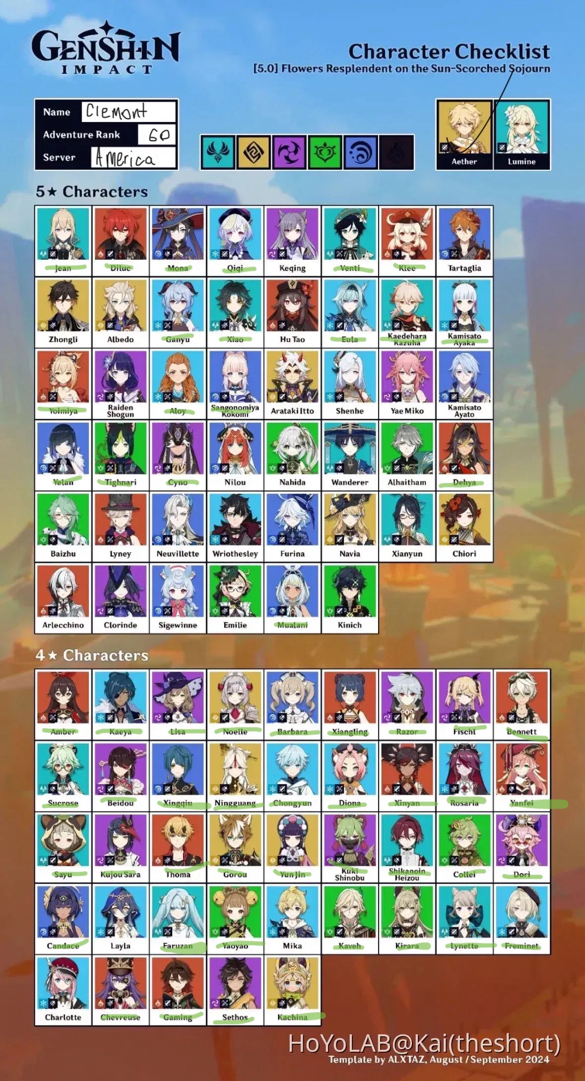 Genshin character list! Genshin Impact | HoYoLAB