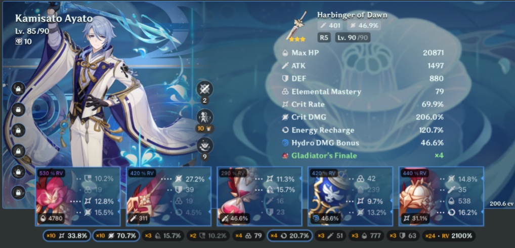 How can I improve my Ayato build? Genshin Impact | HoYoLAB