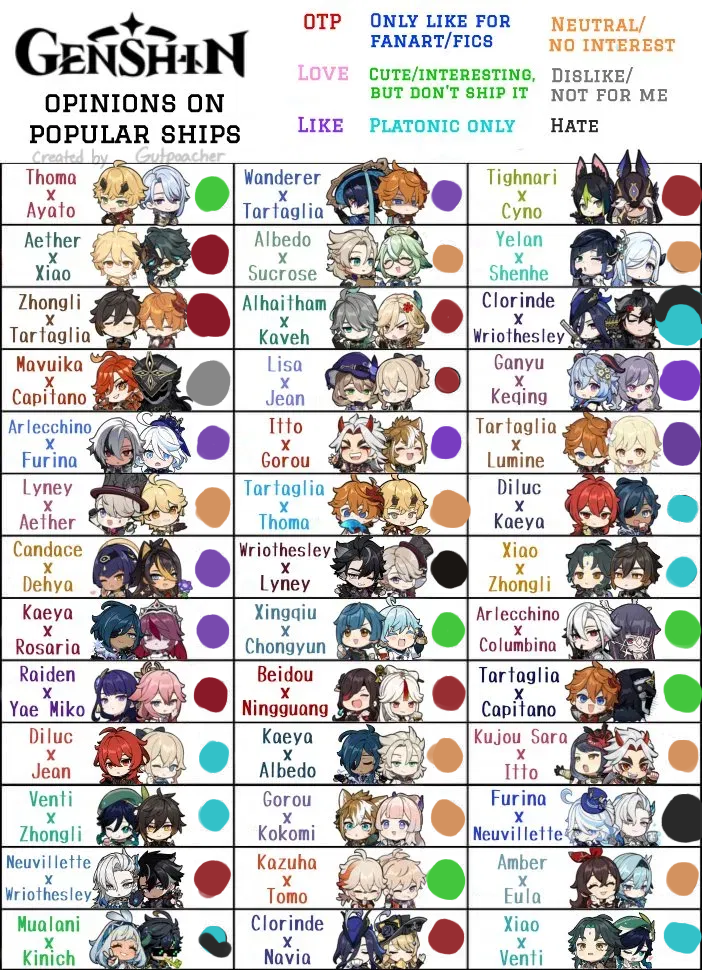 My genshin ship ratings Genshin Impact | HoYoLAB