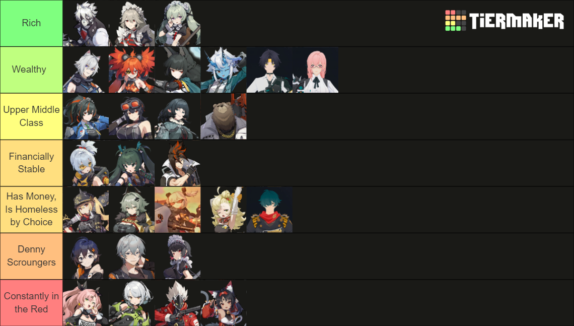 Ranking ZZZ Characters by how broke they are! Zenless Zone Zero | HoYoLAB