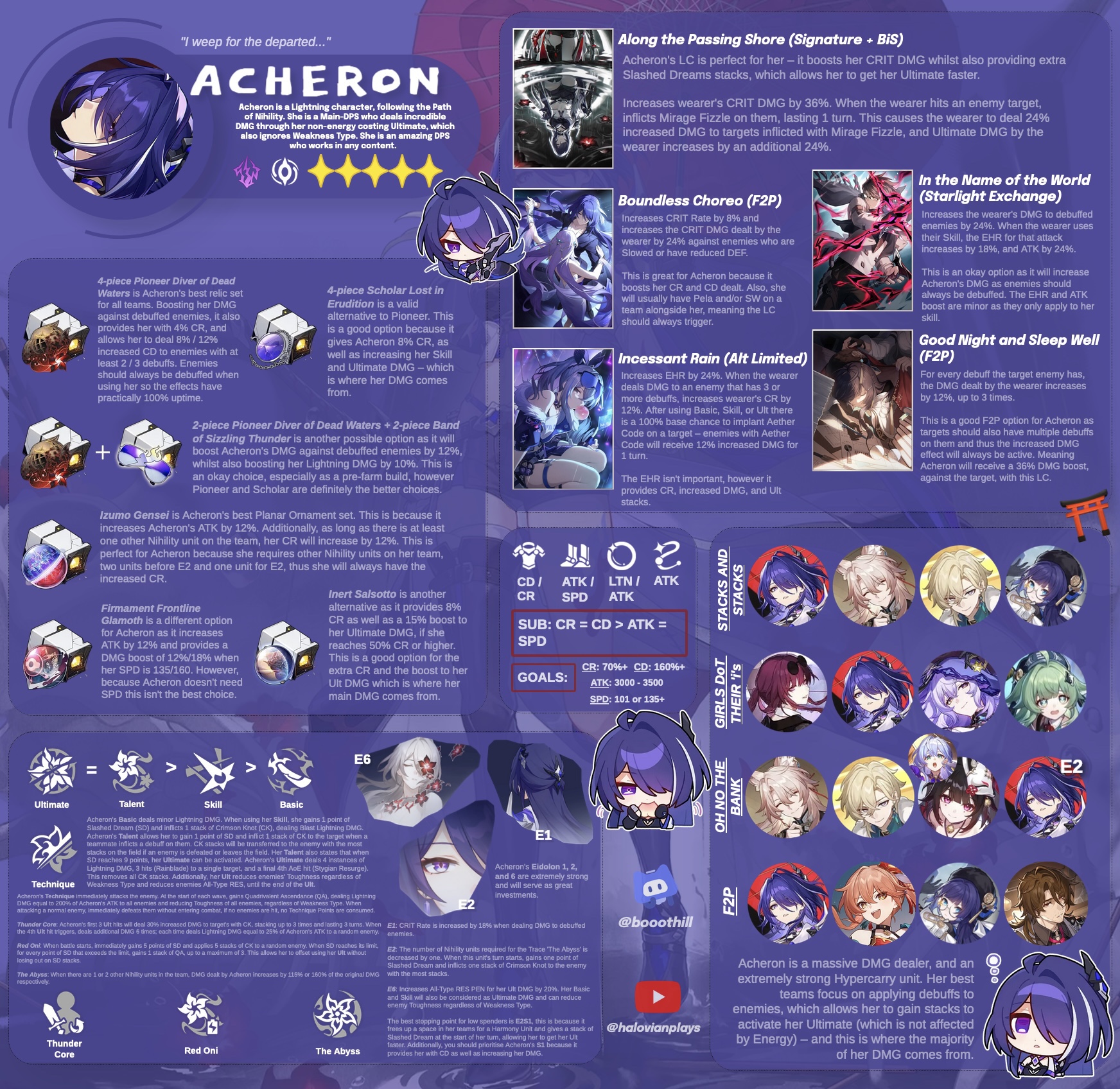 [V2.6] Acheron Build Guide! ⛩️ Honkai: Star Rail | HoYoLAB