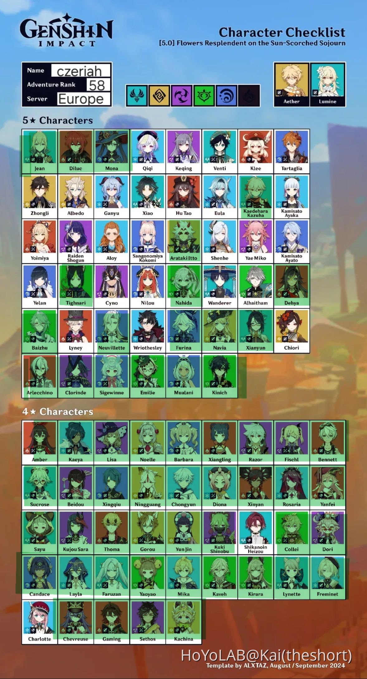 most recent character check list Genshin Impact | HoYoLAB