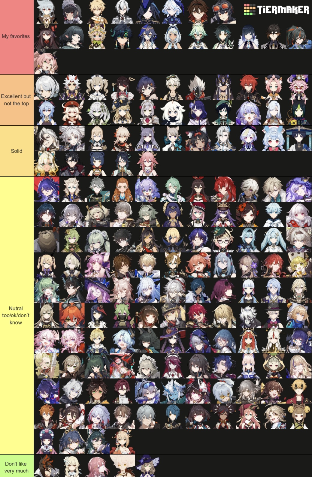 My hoyoverse tier list Genshin Impact | HoYoLAB