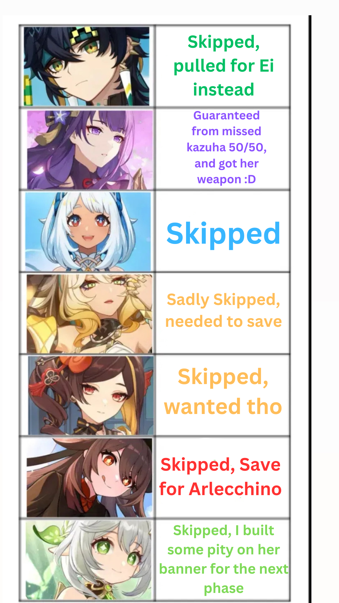 5.0 - 5.2 Wishing Banners - Extra Info on Nahida and Mualani in ...