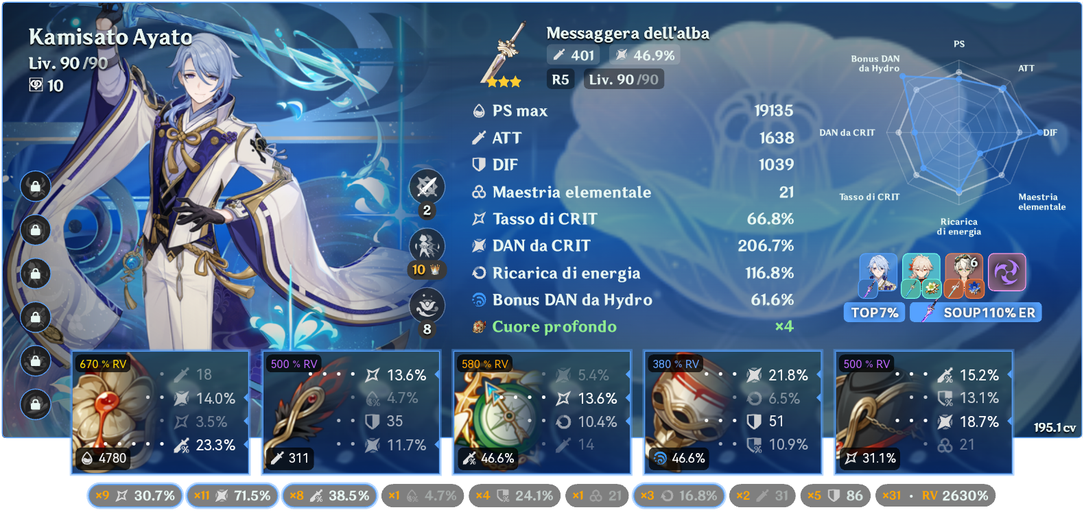 Ayato build-As he is my fav Genshin Impact | HoYoLAB