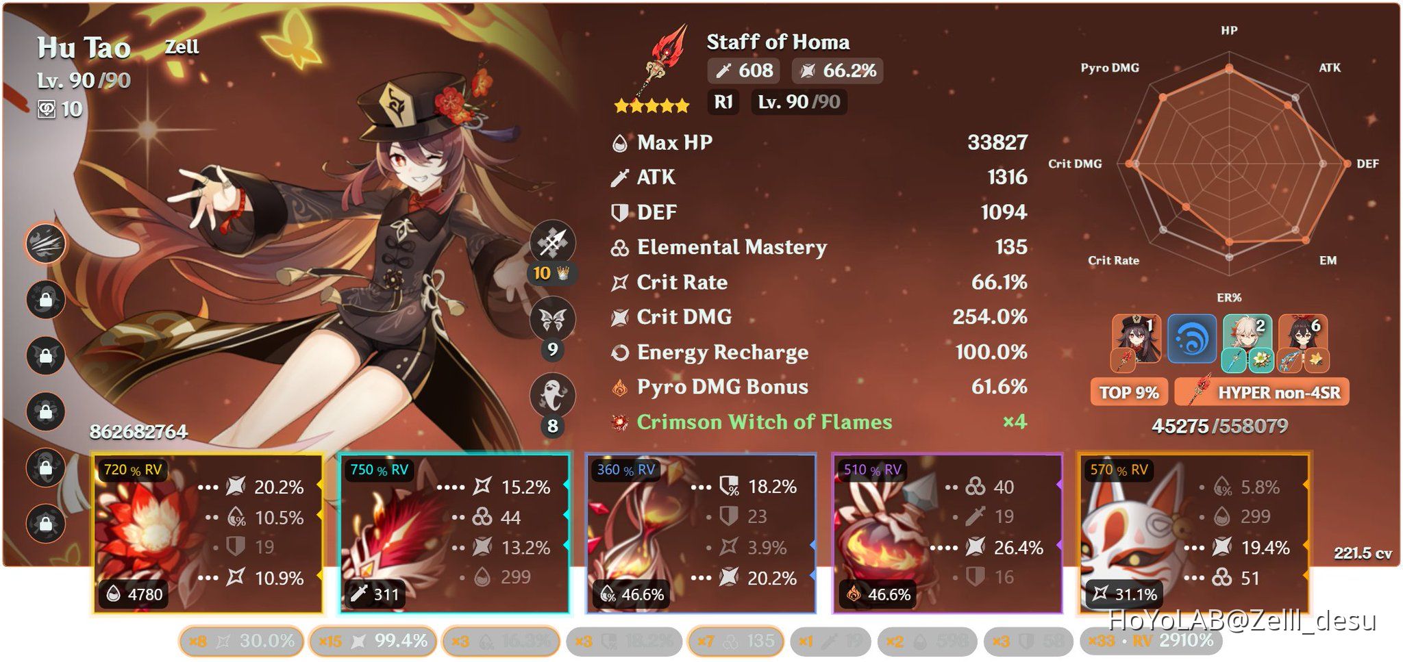 HuTao Build Genshin Impact | HoYoLAB