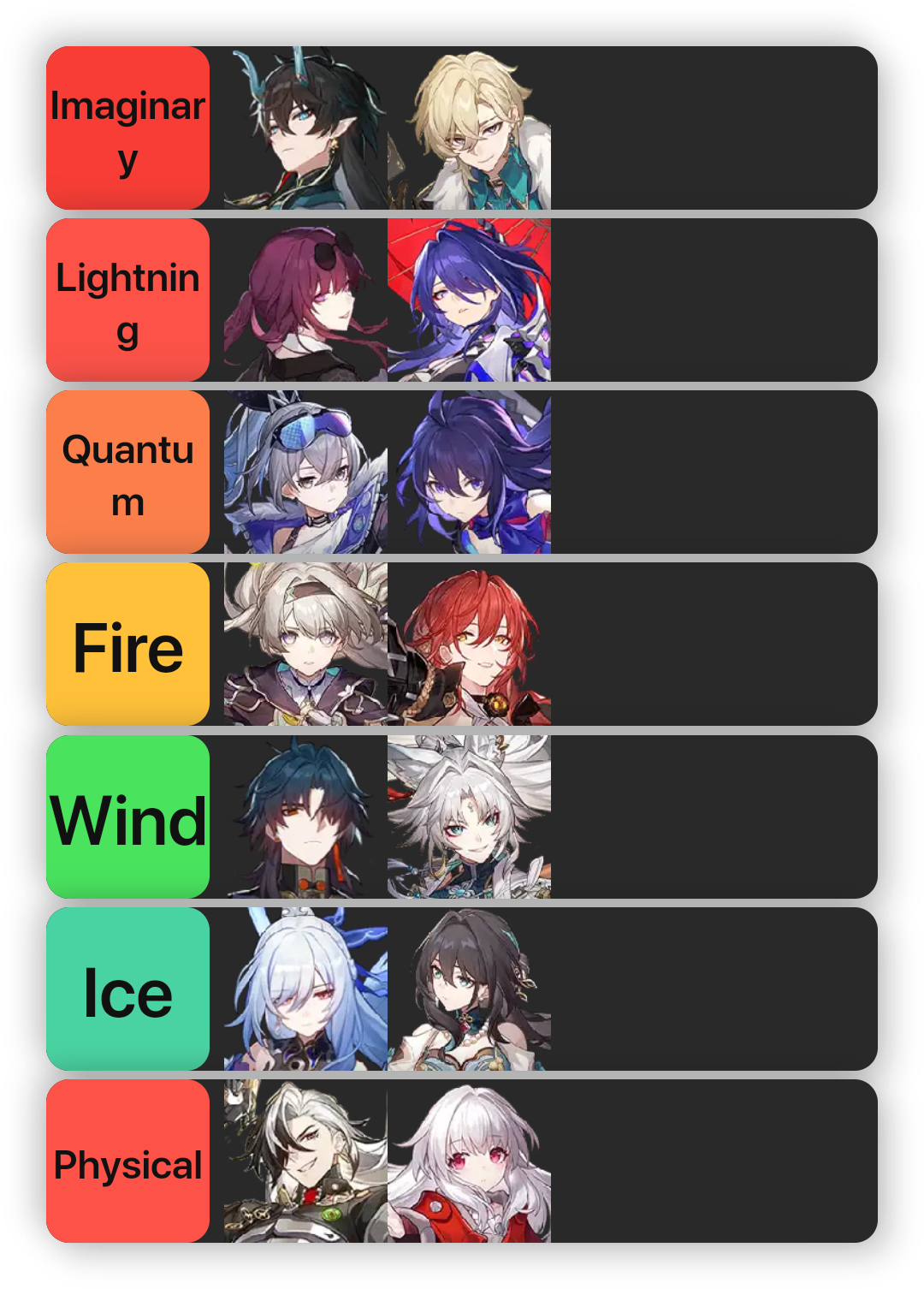 My fav's from each type Honkai: Star Rail | HoYoLAB