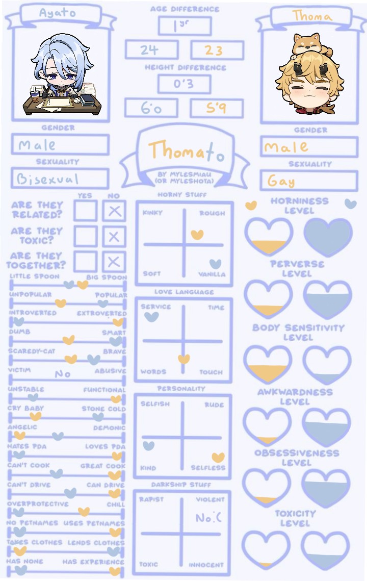 Thomato Ship Chart Genshin Impact | HoYoLAB