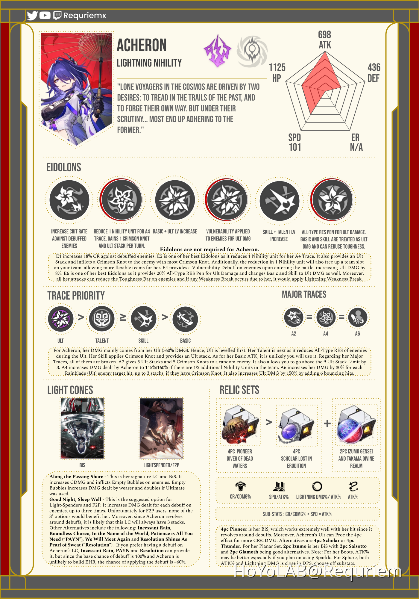 Acheron Infographic Update | Star Rail 2.6 Honkai: Star Rail | HoYoLAB