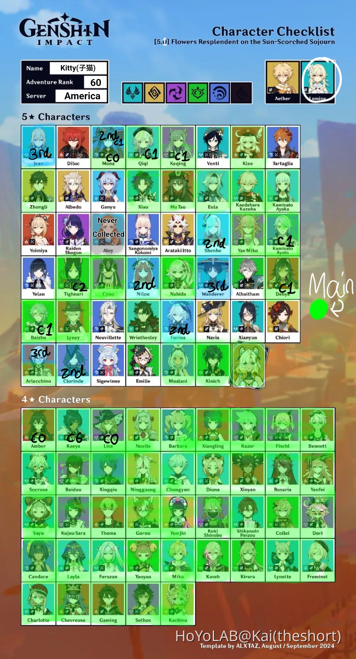 5.0 character List (Added Xilonen for 5.1) Genshin Impact | HoYoLAB