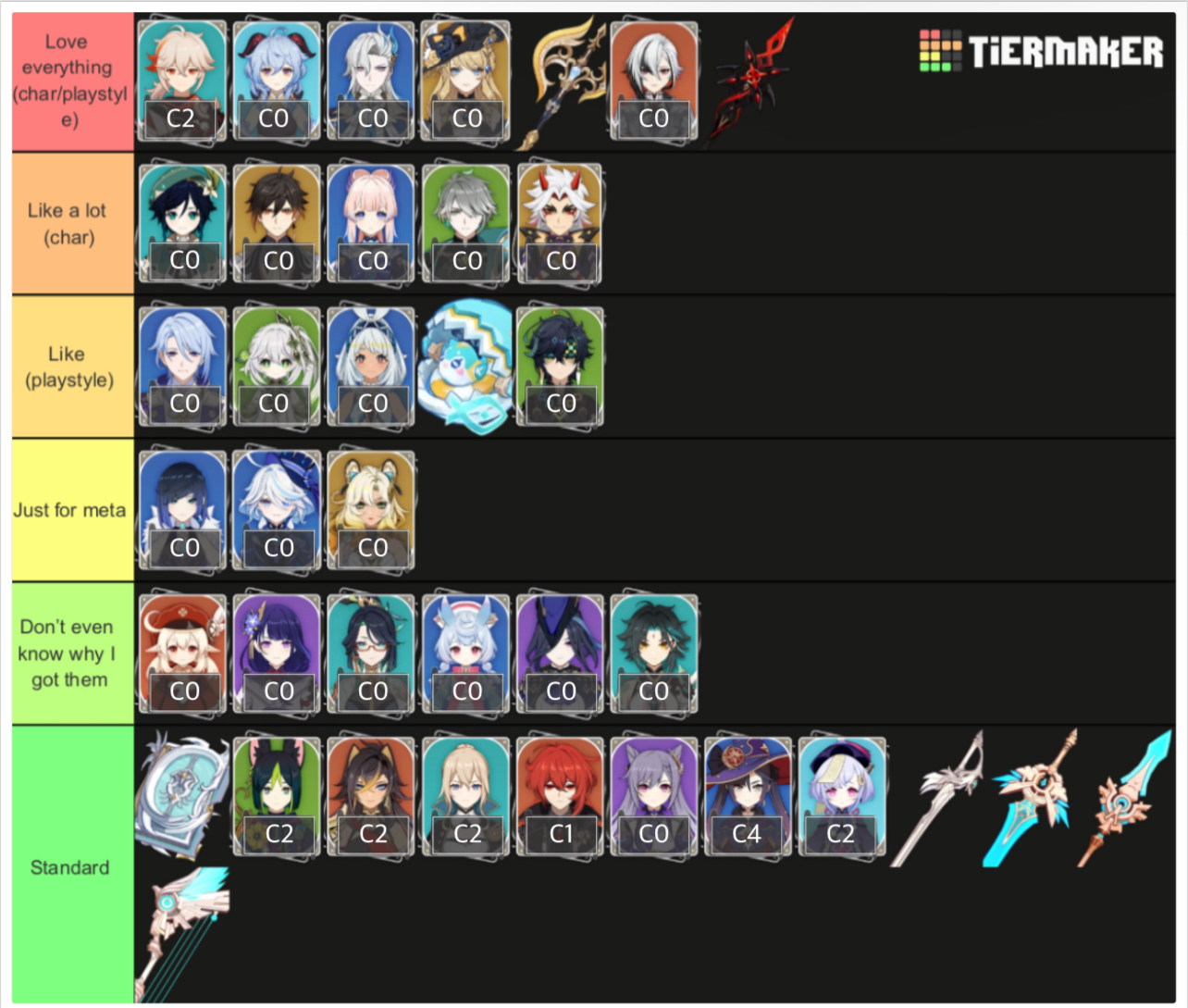 5* Tier List Genshin Impact | HoYoLAB