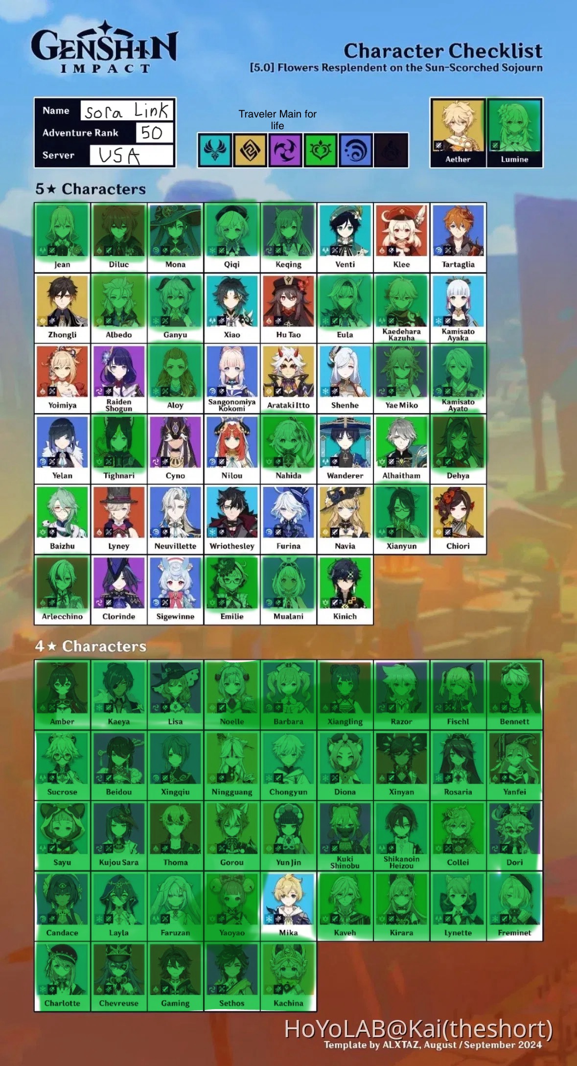 My character check list Genshin Impact | HoYoLAB