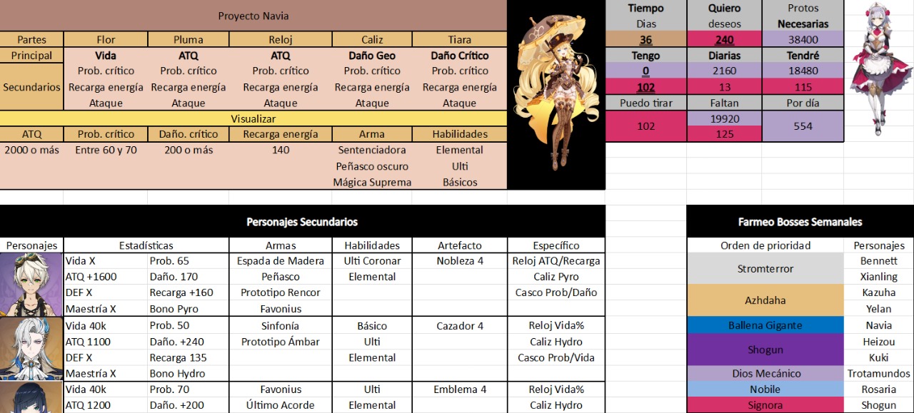Los Excel de Genshin Genshin Impact | HoYoLAB