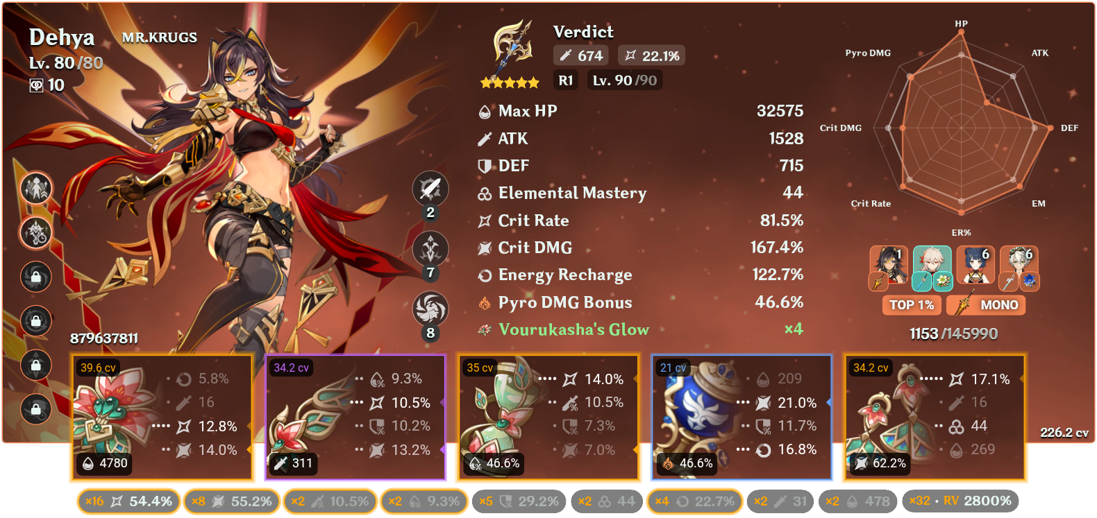 sometimes I don't know if akasha was based from your damage or CV ...