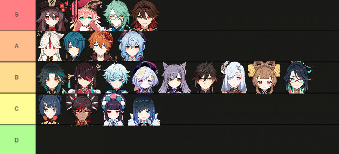 Liyue Character Ranking (Favorites to least favorites) Genshin Impact ...