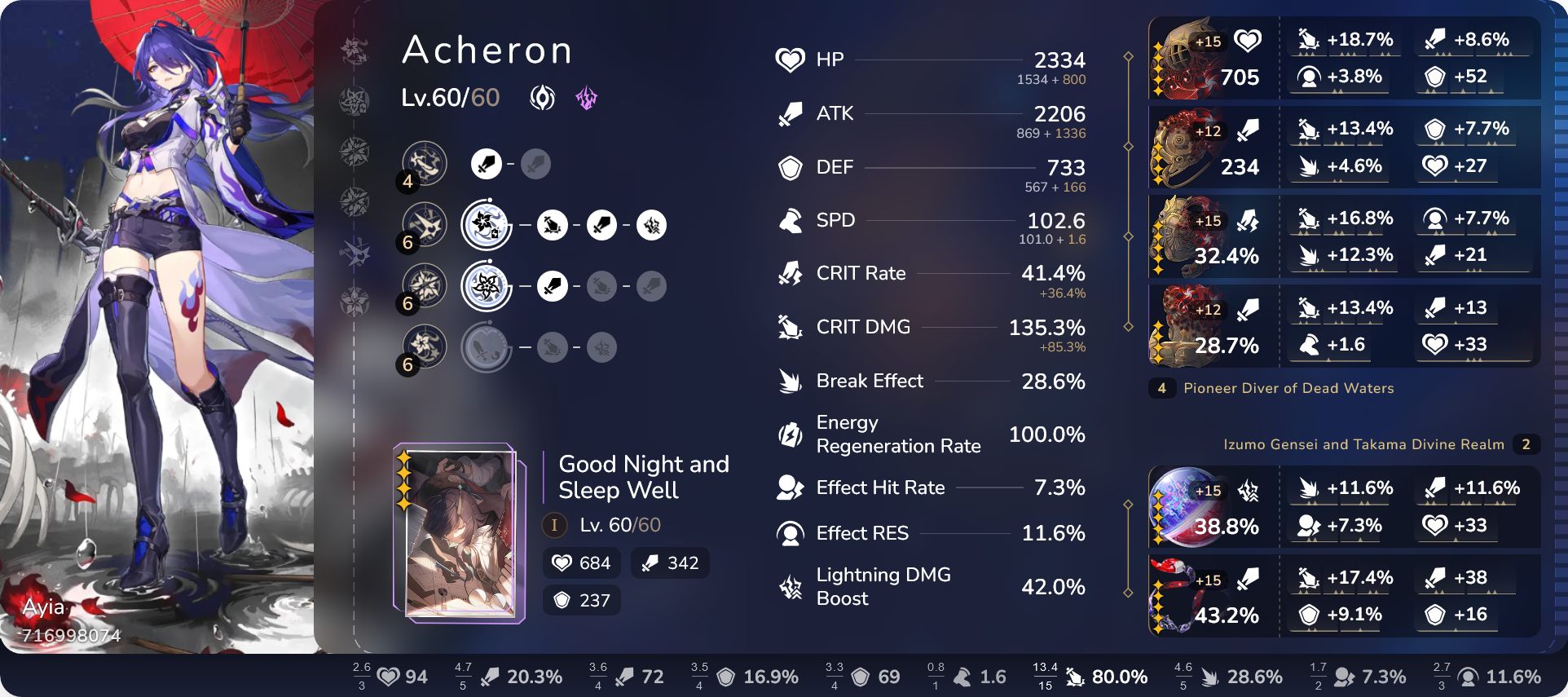 Day 1 of building Acheron Honkai: Star Rail | HoYoLAB