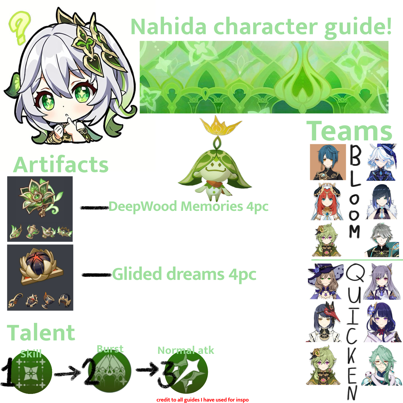 Nahida character guide Genshin Impact | HoYoLAB