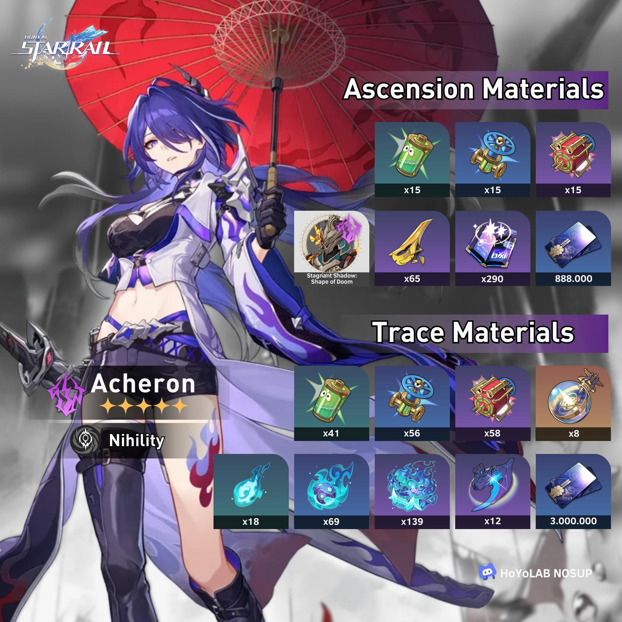 [Infographic] Acheron, Aventurine, March 7th, Pela, & Sampo Materials ...