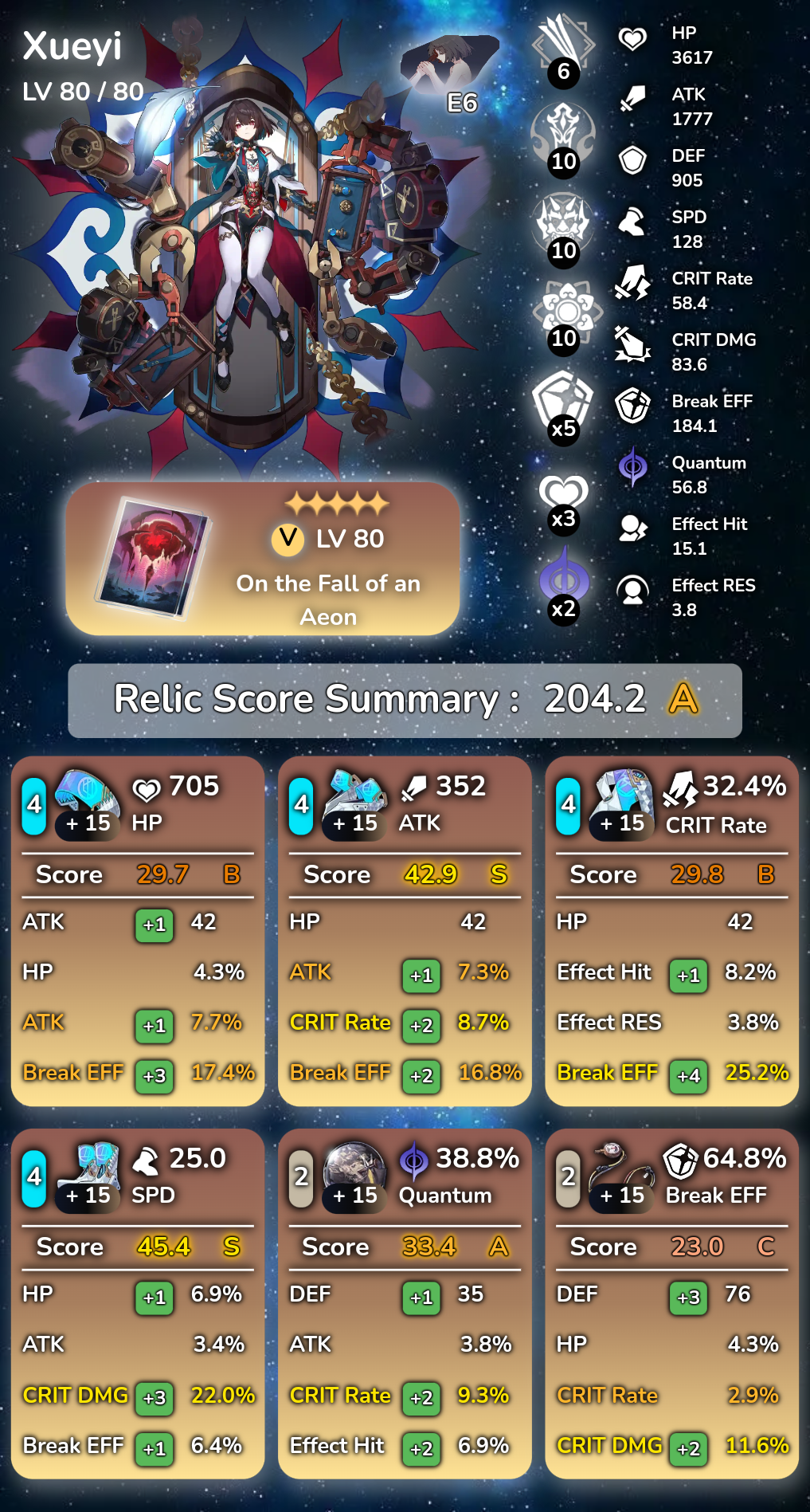 Xueyi build update Honkai: Star Rail | HoYoLAB