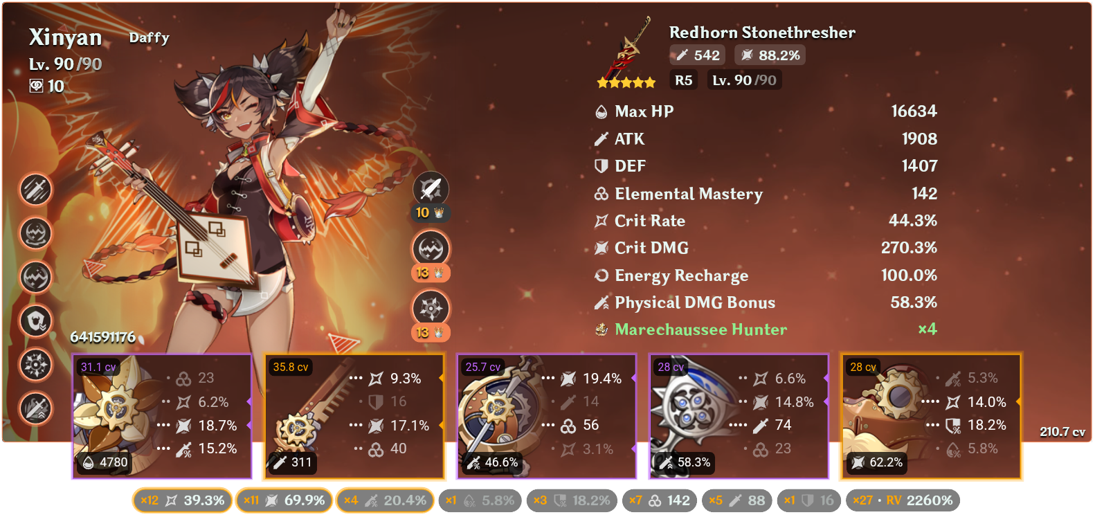 Builds from Feast of Pursuit runs + Freminet Build Genshin Impact | HoYoLAB