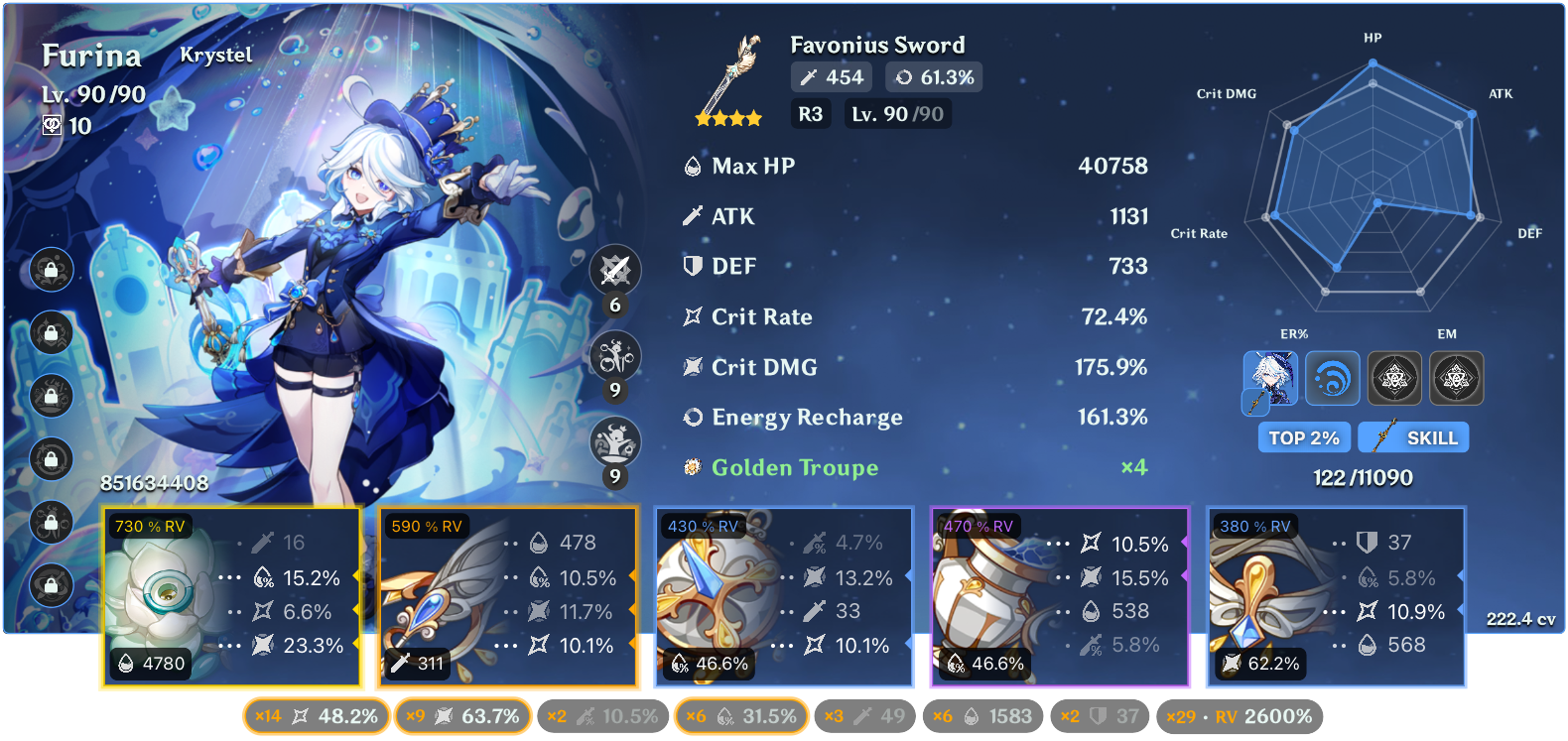 My Top F2P builds🫶🏼🥹 Genshin Impact | HoYoLAB