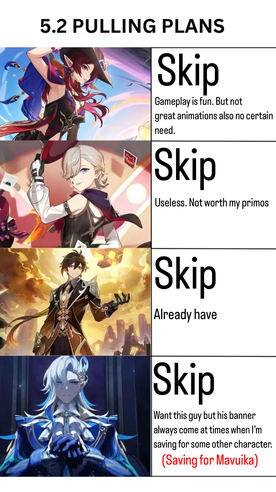 5.2 Pull [Skip] plan. {Template attached} Genshin Impact | HoYoLAB