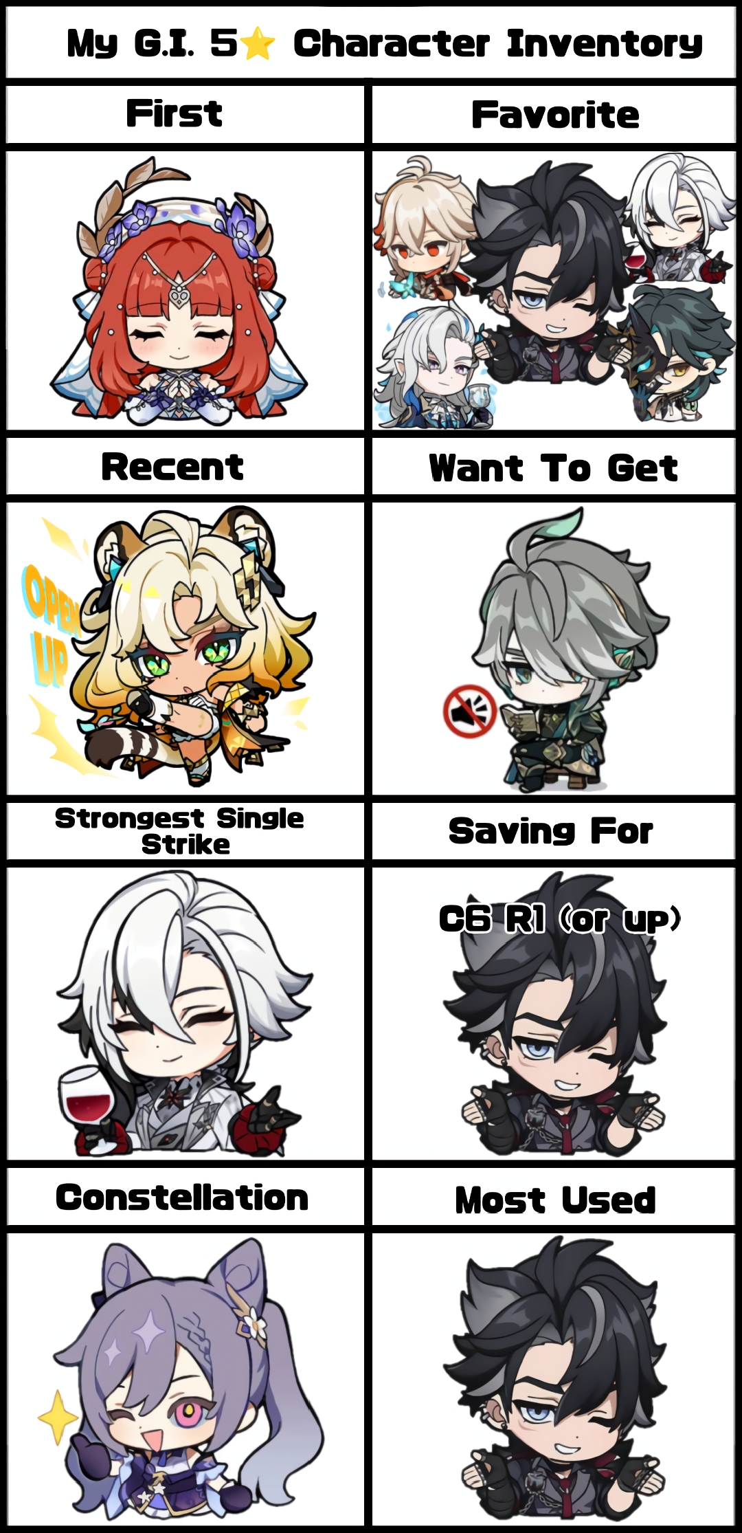 My 5⭐ Character Inventory Genshin Impact | HoYoLAB