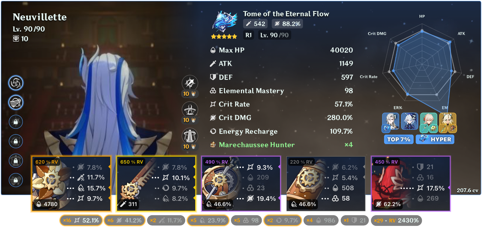 I had a way easier time pre farming for Ororon than my Neuvillette 🥲 ...