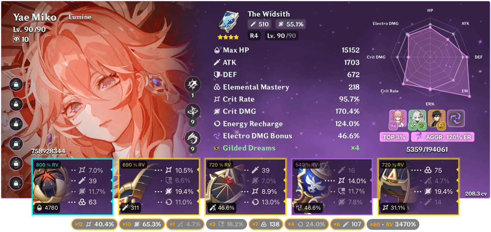 Miko Build! Genshin Impact | HoYoLAB