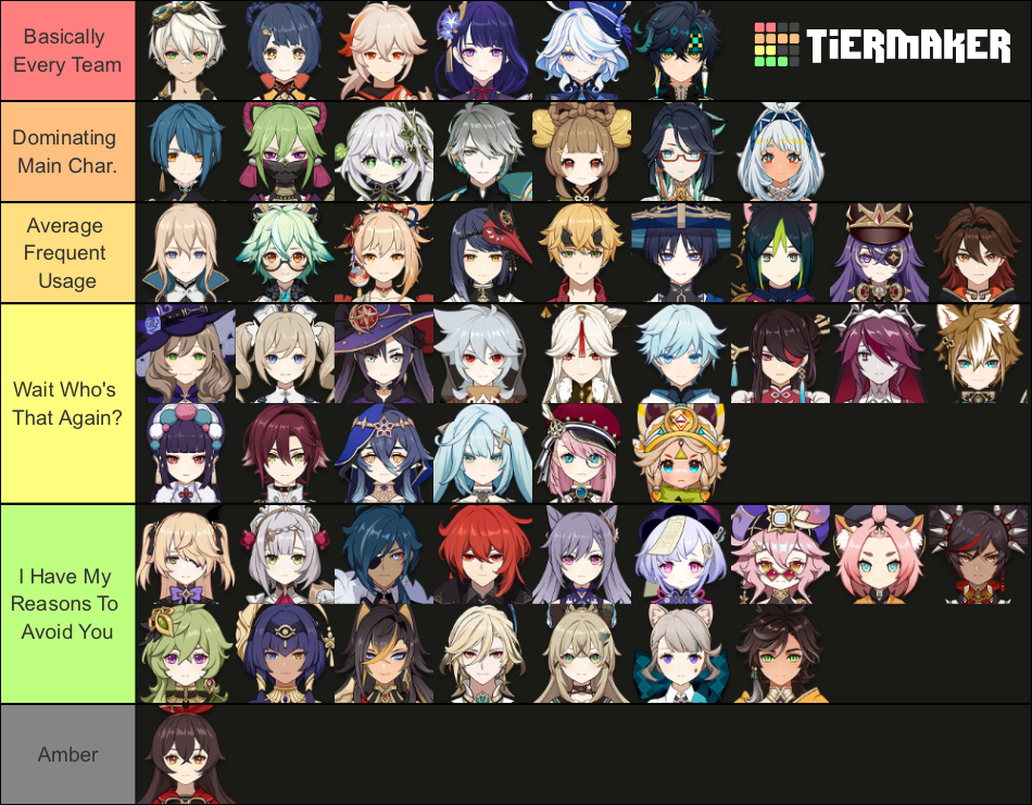 Usage of My Owned Characters Genshin Impact | HoYoLAB