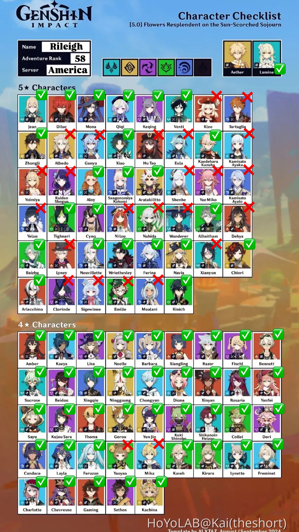 my progress so far Genshin Impact | HoYoLAB