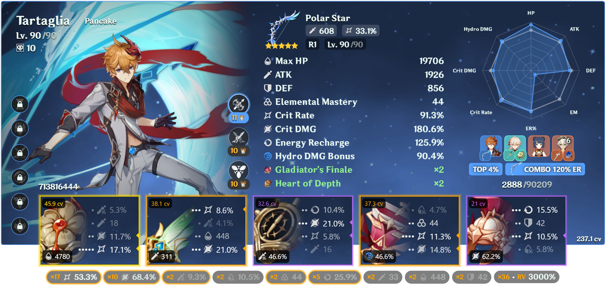 Pov: you've been doing weekly bosses for over 3 years Genshin Impact ...