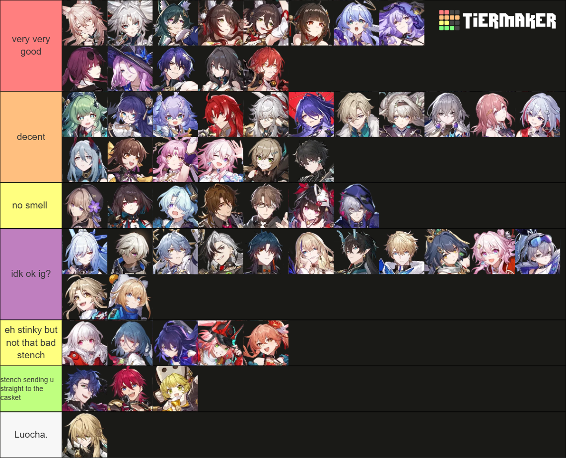 Smell tier list Honkai: Star Rail | HoYoLAB