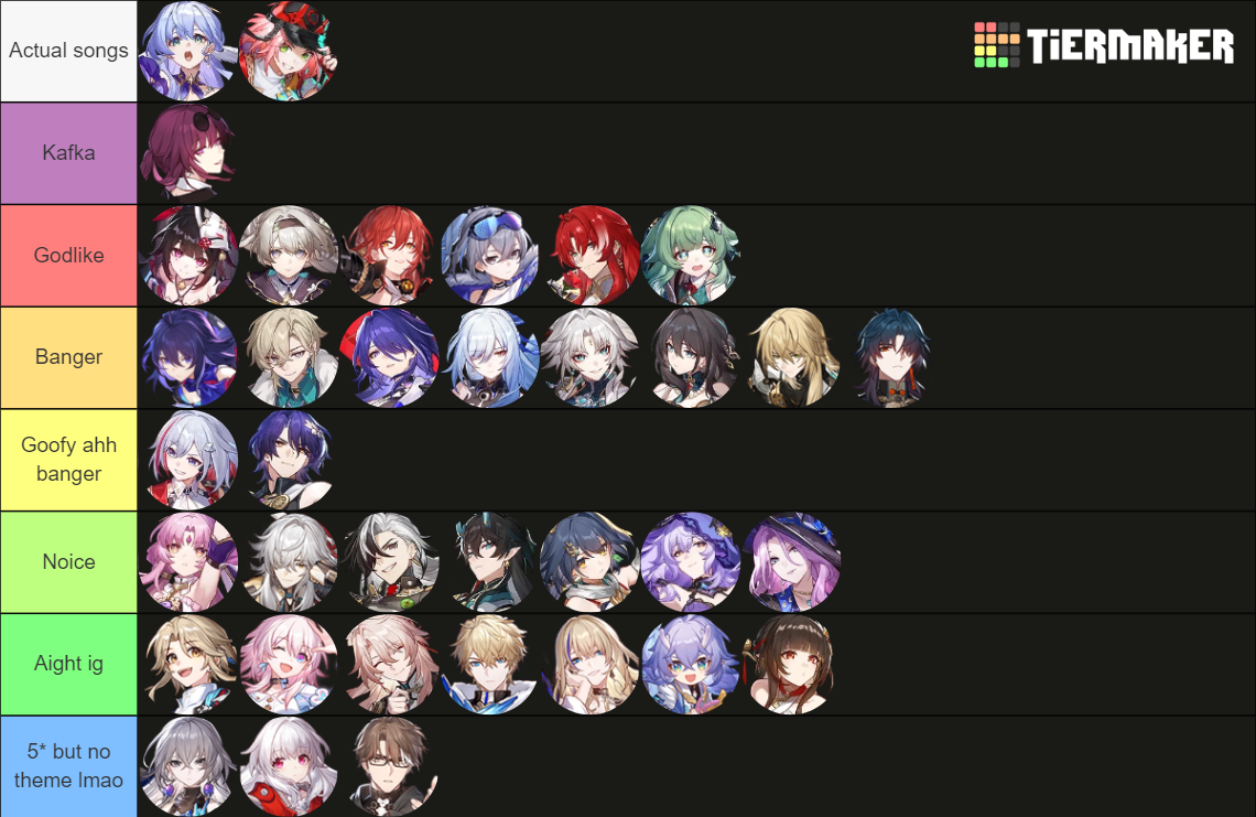 HSR Characters' Themes Tier List Honkai: Star Rail | HoYoLAB