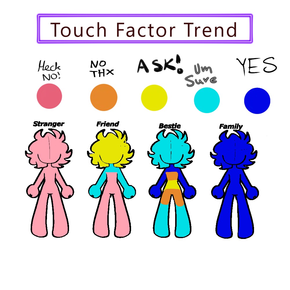 Touch Trend | HoYoLAB