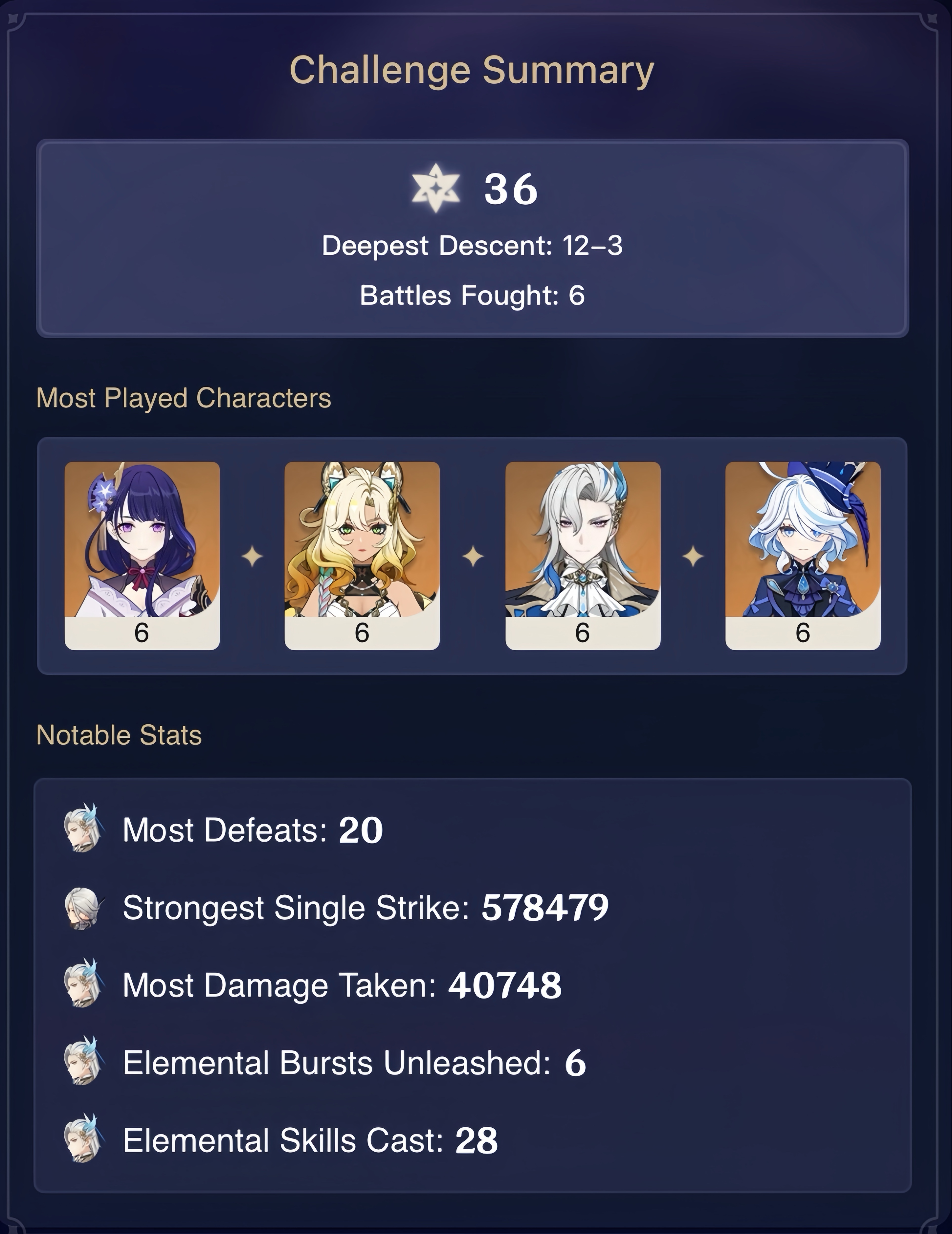 Let's talk about your best Spiral Abyss version 5.2 single strike ...